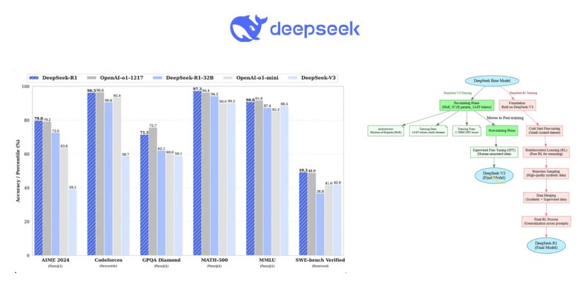 The Innovation Algorithm: DeepSeek, Japan, and How Constraints Drive AI ...